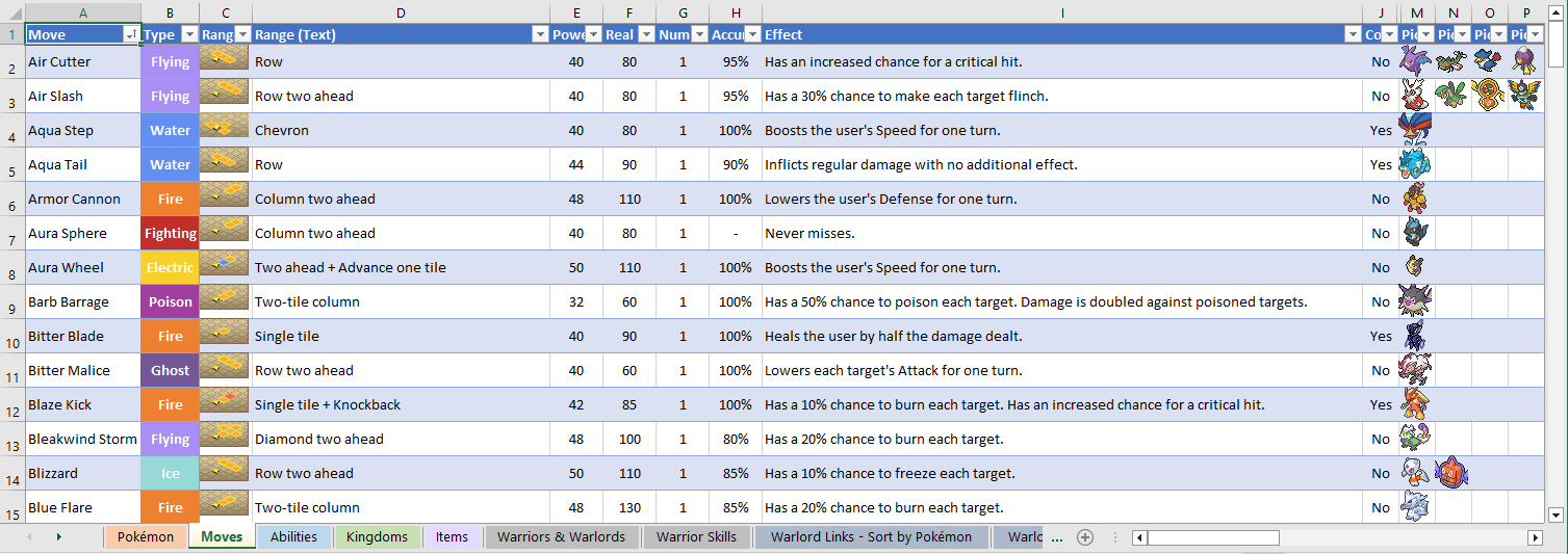 Design Ideas from Pokémon Conquest, Continued – Alexander King's Blog